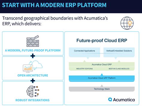 Acumatica Polaris Business Solutions