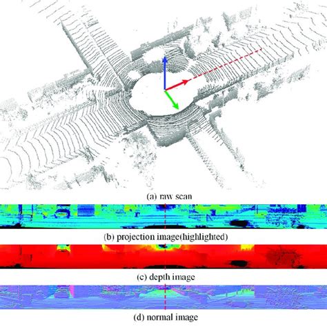 Spherical Projection Of Lidar Point Cloud A A Raw Scan From Kitti Download Scientific