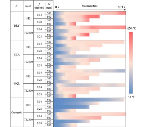 Influence Of The Lubrication Cooling System Tool And Machining Download Scientific Diagram
