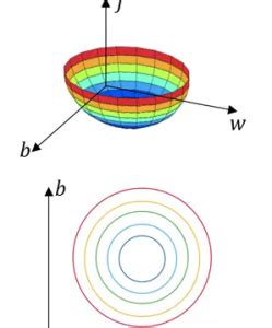 Guide To Hyperparameter Tuning Regularization Optimization