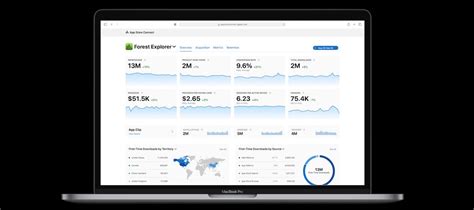 App Analytics In App Store Connect Offers New Metrics For Developers To