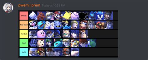 My Tier List R Ssbpm