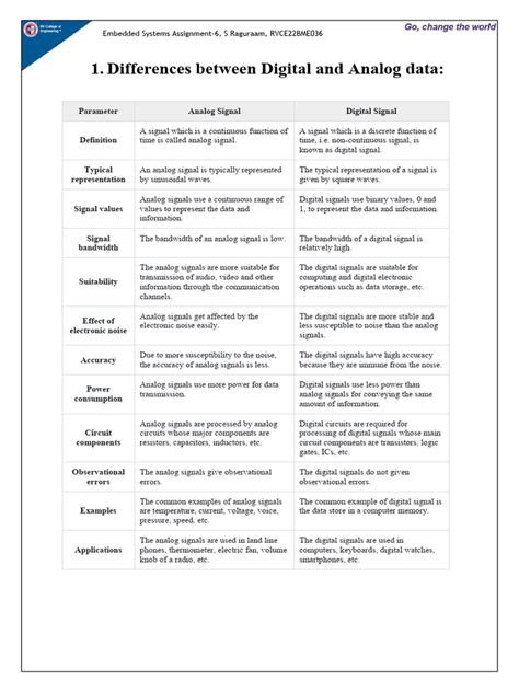 Embedded Systems Assignment 6 Pdf