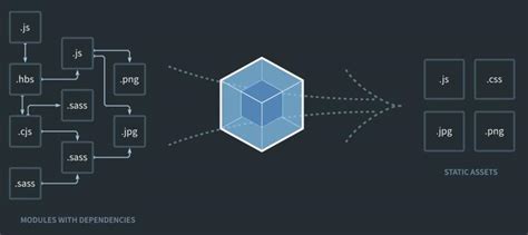Webpack 4 升级指南 知乎