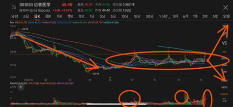 发完底部大波段区间震荡，接着来个小波段的（301033）财富号东方财富网
