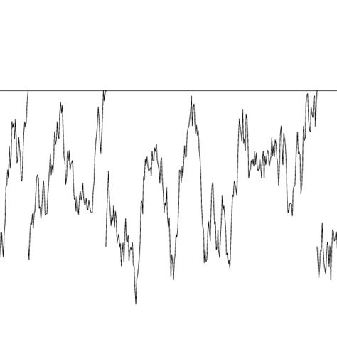 A Path Controlled Using A Threshold Strategy Download Scientific Diagram