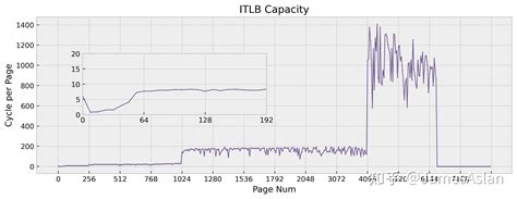 Arm Cortex A710微架构评测（上）：以退为进？ 知乎