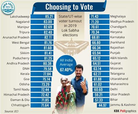 India Votes 2024 Lok Sabha Elections Over The Years India