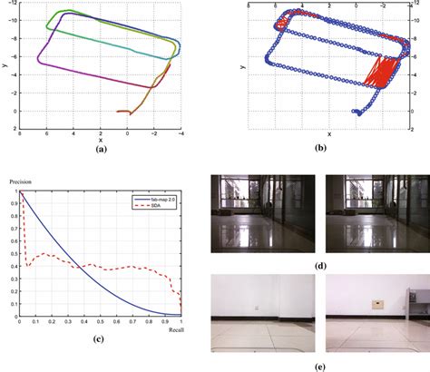 Result Of The Physical Experiment A Trajectory Collected By The Download Scientific Diagram