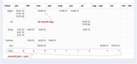 Mysql Query Monthly Having Groupconcat And Group By Need Help