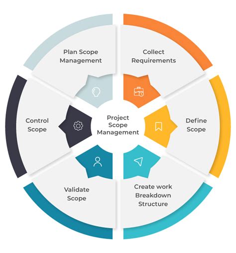 Project Scope Management It S Important Learning Guide Updated