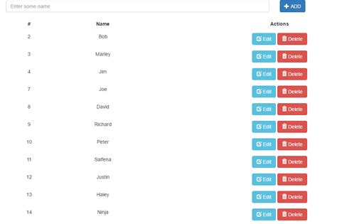 Menampilkan Data Dari Database Ke Textarea Php Sumber Membuatkan Data
