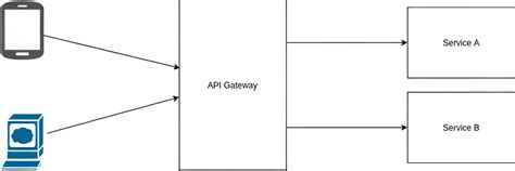 What Is Grpc And Different Types Of Grpc Services By Alireza Farokhi