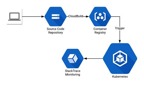 how to creates kubernetes jobs with python