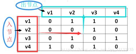 图论入门及基础概念（图篇） 图论入门 csdn 妖米 csdn博客