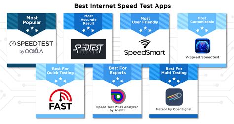 The Top Best Internet Speed Test Apps For Accurate Results