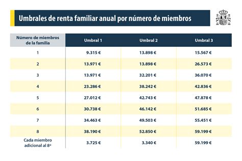 Becas Y Ayudas Al Estudio 2024 2025