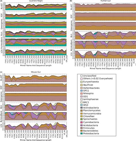 16s microbial analysis with mothur short