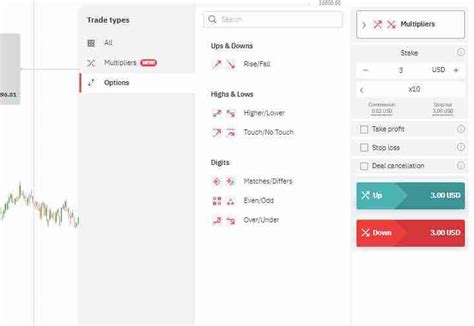 HOW TO TRADE STEP INDEX ForexBrainBox