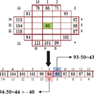 Principles Of The Proposed Testing Algorithm Download Scientific Diagram