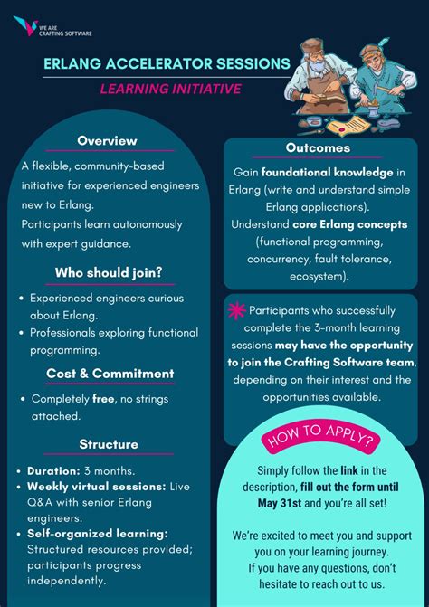 Erlang Learninginitiative Erlangacceleratorsessions