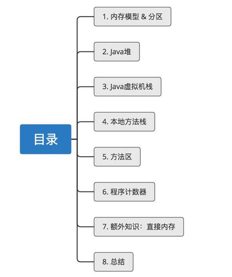 「秒懂！」jvm虛擬機圖文詳解！一點都不難 每日頭條