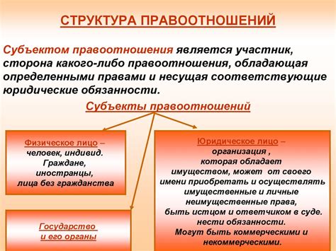 Понятие и признаки правоотношений презентация онлайн