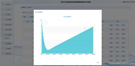 基于b s架构的企业项目管理系统的设计与实现 附源码 csdn博客