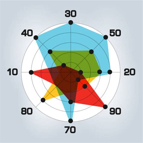 390 Spider Graph Vector Stock Illustrations Royalty Free Vector