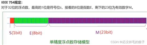 数据存储 浮点型数据的存储 Csdn博客