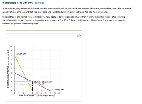8 Stackelberg Model With Entry Deterrence In