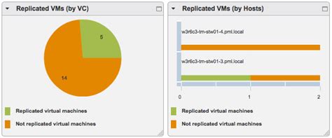 Vmware Vsphere Replication 5 8 Con La Nueva Funcionalidad Cloud Replication El Blog De Jorge