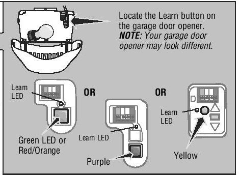 5 Important Things You Need To Know About Garage Door Opener Remote