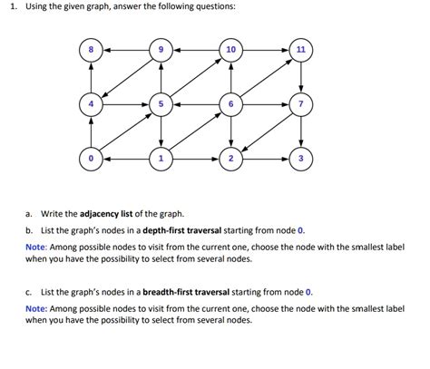 solved using the given graph answer the following questions a write the adjacency list of