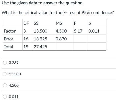 Solved What Is The Critical Value For The F Test At Chegg Com