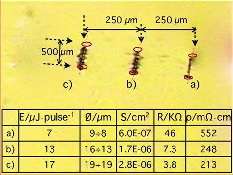 Three Graphite Columns Cross The Poly Diamond Sample The Microscope