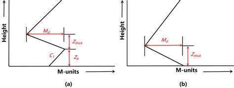 A Three Fold Refractive Index Includes Four Basic Parameters The Download Scientific Diagram