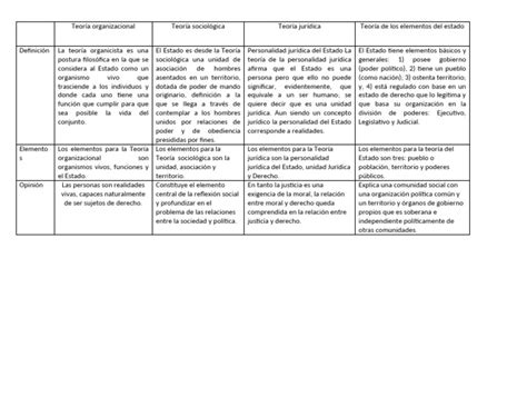 Teorías Del Estado Pdf Estado Política Justicia