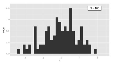 R How To Get Total Number Of X Displayed In Ggplot Stack Overflow