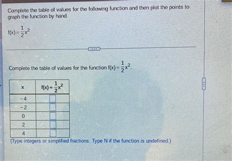 [answered] complete the table of values for the following function and