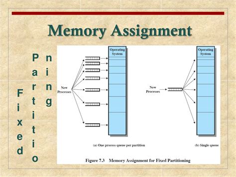 Ppt Chapter 7 Memory Management Powerpoint Presentation Free