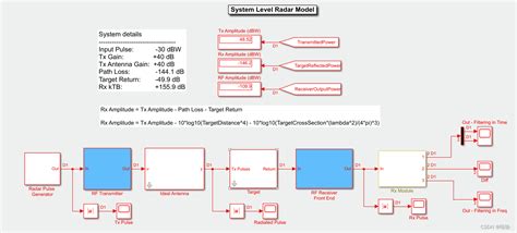 基于simulink雷达系统建模仿真（附源码）simulink雷达仿真实例珞瑜·的博客 Csdn博客