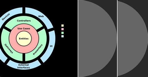 List Application Architecture Curated By John Milner Medium