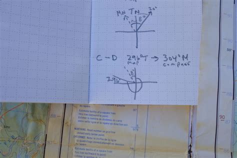Learn The Lost Art Of Using A Map And Compass Cottage Life