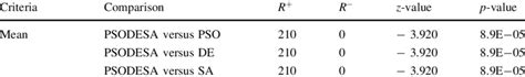 Wilcoxon Signed Ranks Test Results On 10d Functions Download