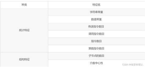 angr原理与实践二 各类图的生成CFG CG ACFG DDG等 CSDN博客