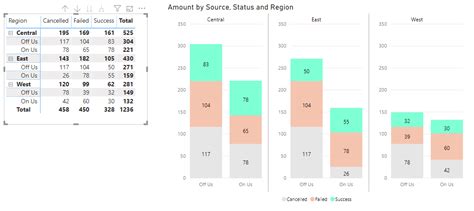 solved clustered stacked combo column chart microsoft fabric community