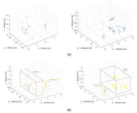 Efficient Target Classification Based On Vehicle Volume Estimation In