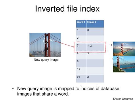Large Scale Instance Retrieval Ppt Download