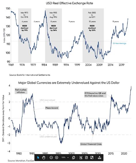 International Equity Investment Outlook Q3 2022 Mondrian